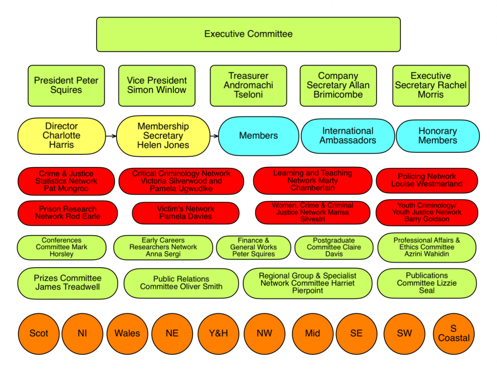 Organisational Structure – British Society of Criminology